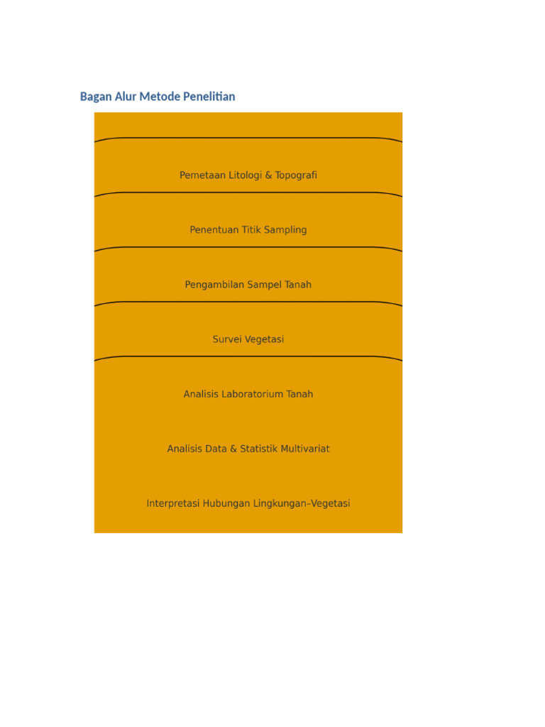 Bagan Alur Metode Penelitian | PDF