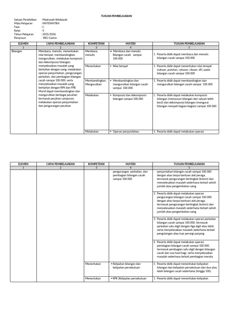 Tp Atp Fase c Kelas 5 Matematika | PDF