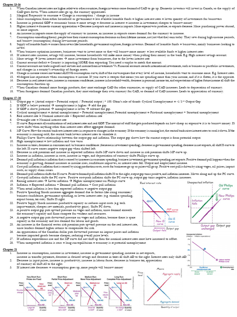 Updated Macro Cheat Sheet | PDF | Inflation | Fiscal Policy