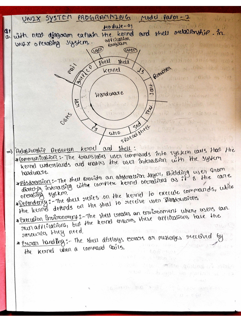 UNIX(BCS515C) Model Question Paper Solution | PDF