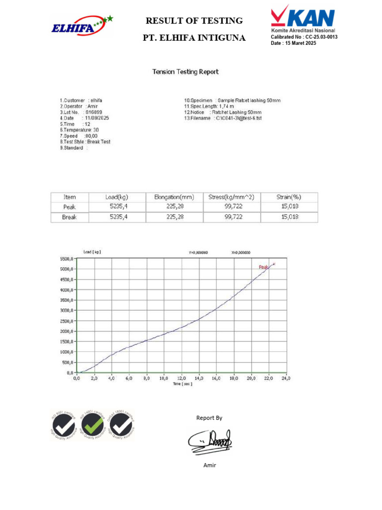 Report Break Test Lashing 50mm | PDF