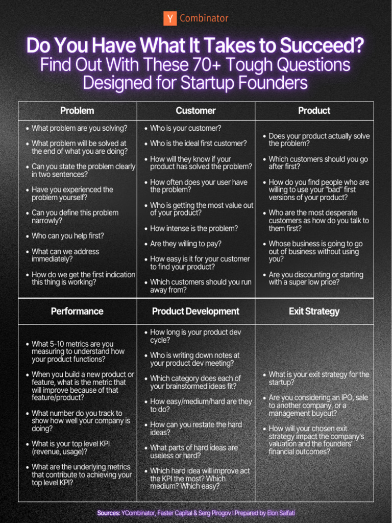 60 Questions To Work On Your Startup by YC 1721375563 | PDF | Marketing ...