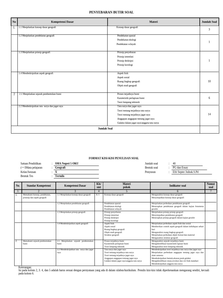 BLANGKO LENGKAP PKN | PDF