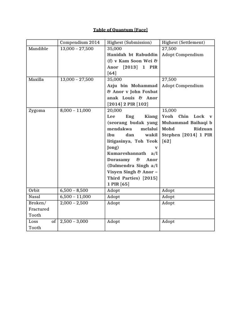 Table of Quantum [Face] | PDF
