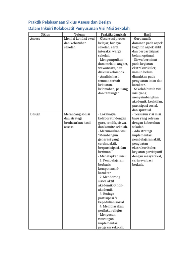 Praktik_Assess_Design_Visi_Misi | PDF