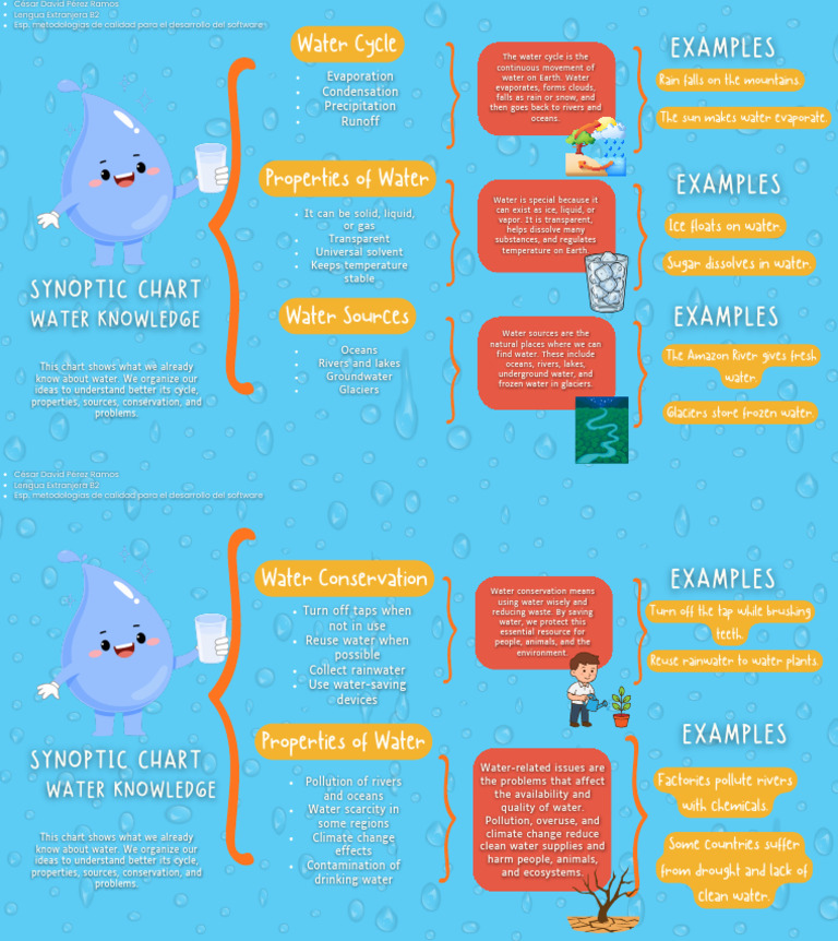 One of The Most Important Resources. | PDF | Water | Water Cycle