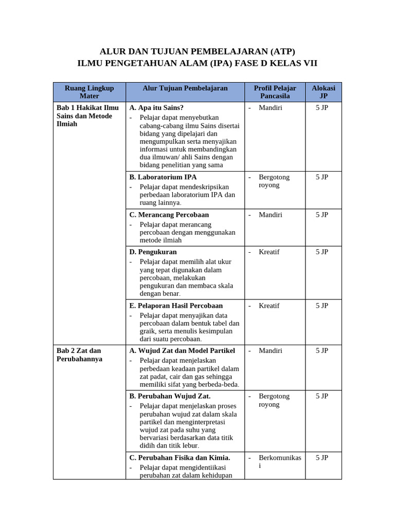 ATP Fase D7 - IPA | PDF