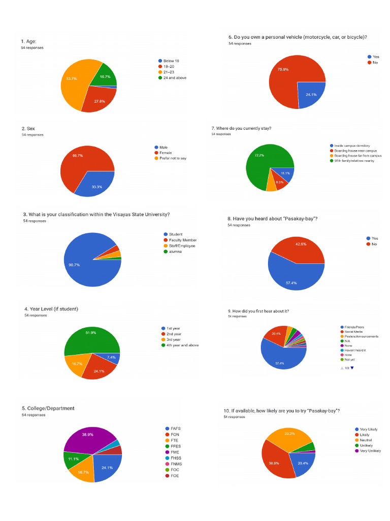 Survey Result | PDF