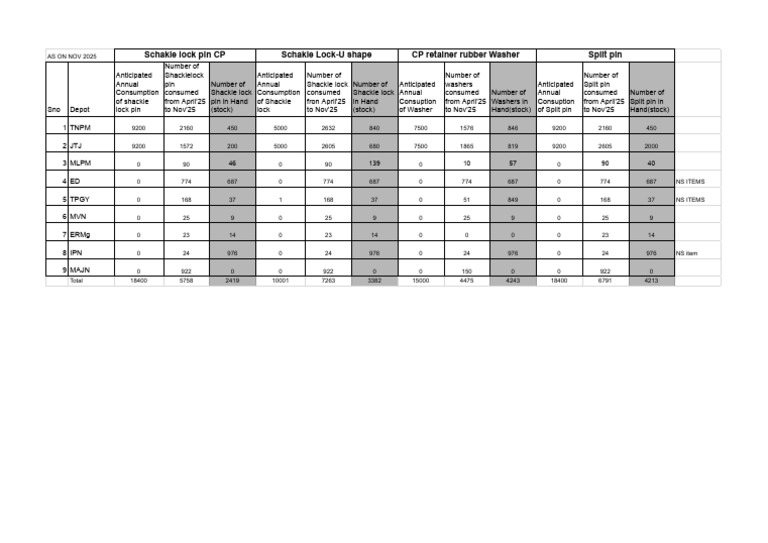 Centre Pivot Shackle ,Lock,Pin & Washer Material Status From Divisions ...