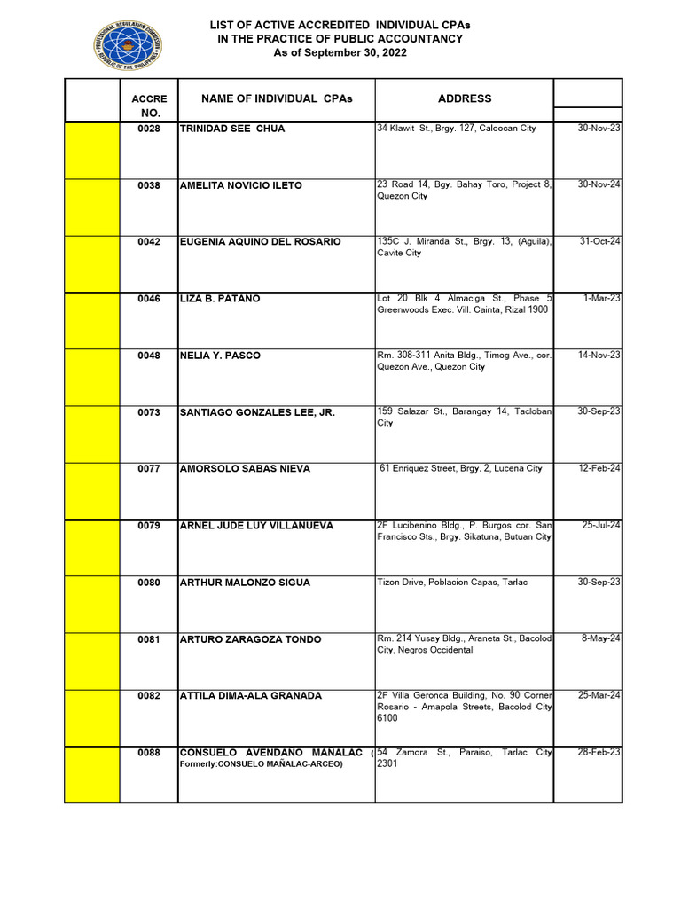 Accredited Individual CPAs List 2022 | PDF | Manila | Makati