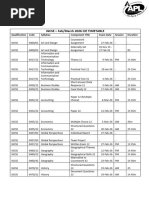 March 2026 - Cie Timetable - As&a Level | PDF | Science
