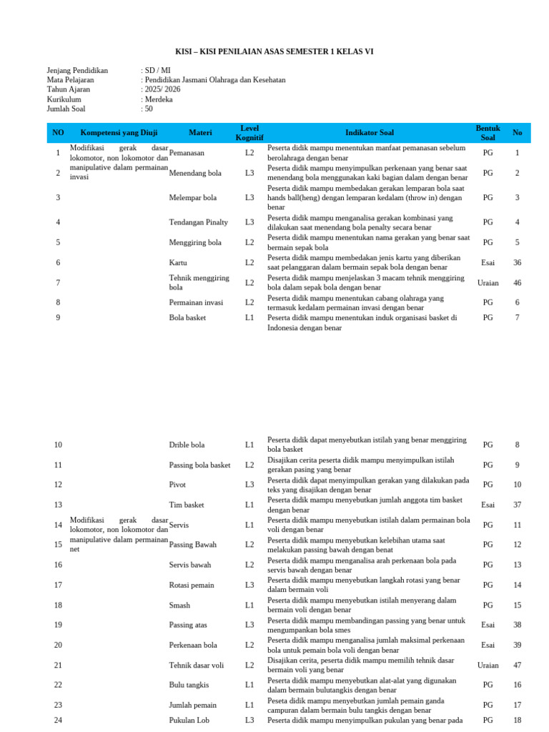 Kisi-kisi ASAS Kelas 6 SMS 1 2526 | PDF