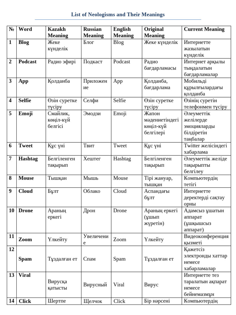 Neologisms and Meanings List | PDF