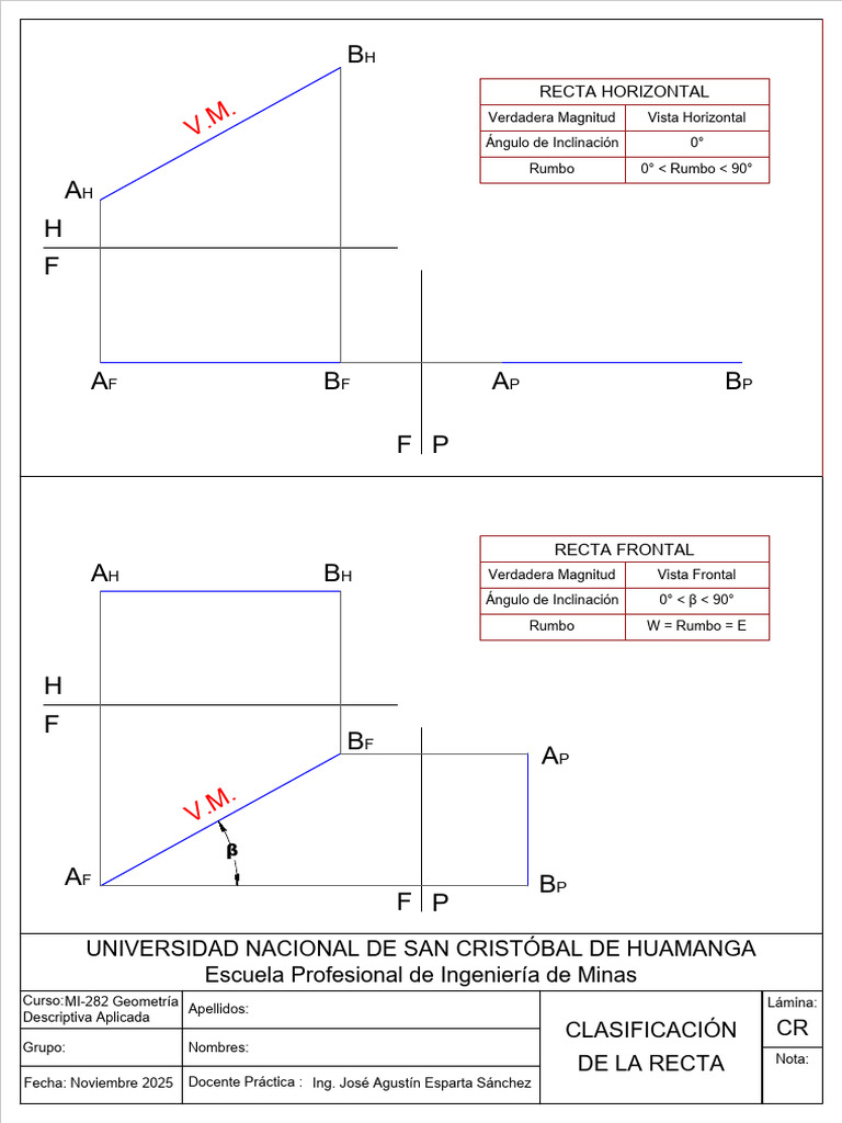 Clasificacion de Rectas | PDF | Geometría Elemental