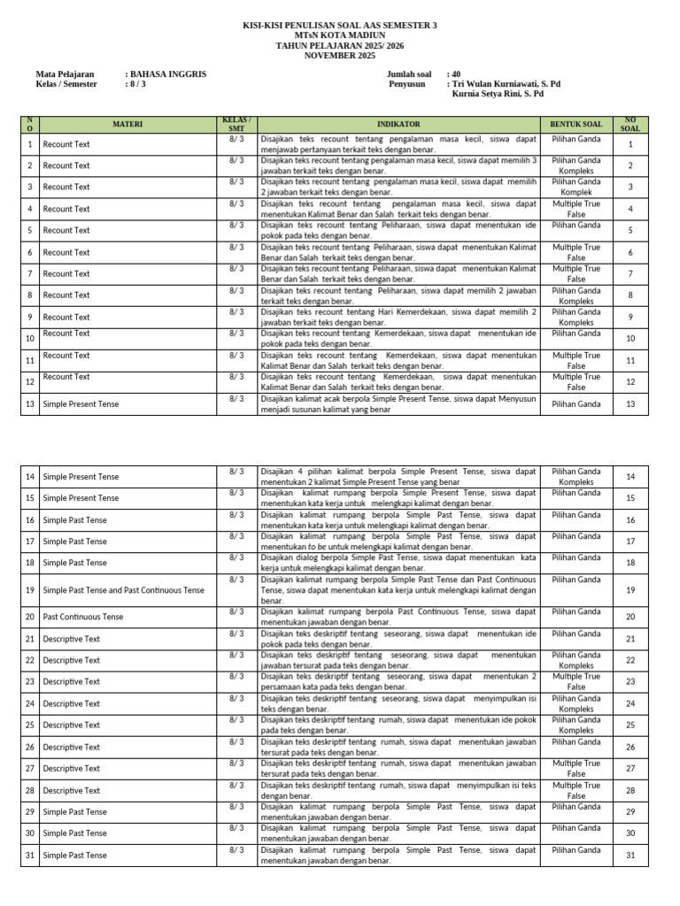 Kisi-kisi Aas Bhs. Inggris Kls 8 Sem.3 Nov 2025 | PDF