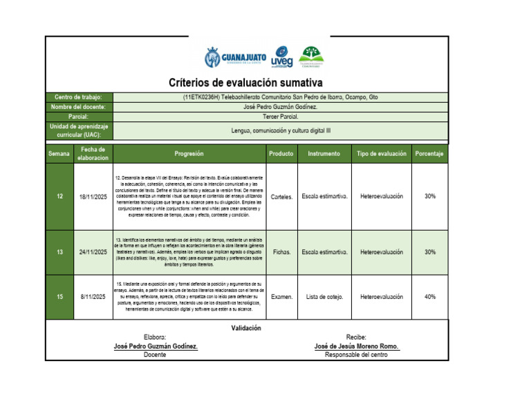 3ero Criterios de Evaluación Sumativa 3ER PARCIAL | PDF | Ensayos | Comunicación humana