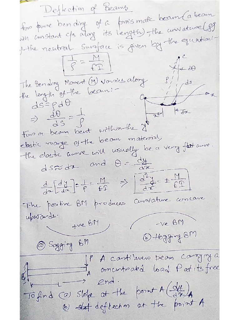 SOM C 9 Deflection of Beams 1 | PDF