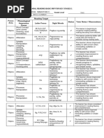 ARAL Program Individual Progress Tracker | PDF | Syllable | Word