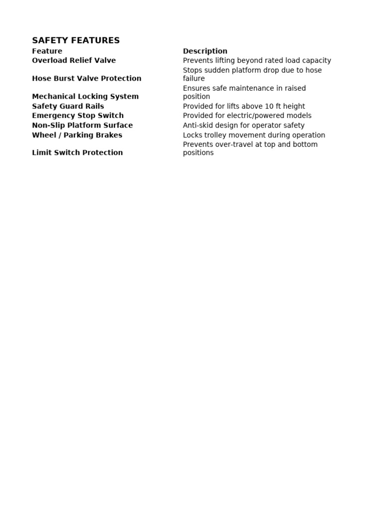 Lifter Safety | PDF