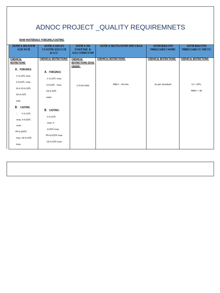 ADNOC Project Quality Requirements Guide | PDF | Heat Treating ...