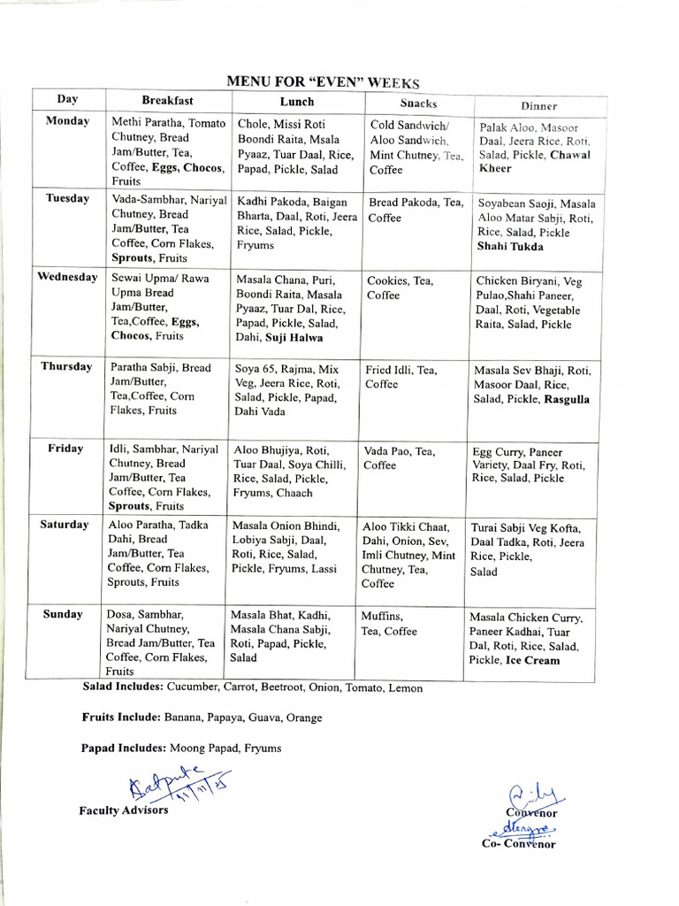 Even Week Menu November | PDF | Pickling | Chutney