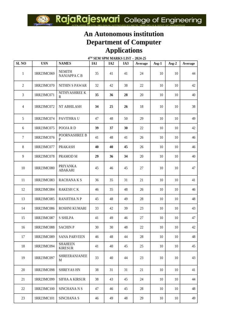 B Section Final Result SPM New Avg | PDF