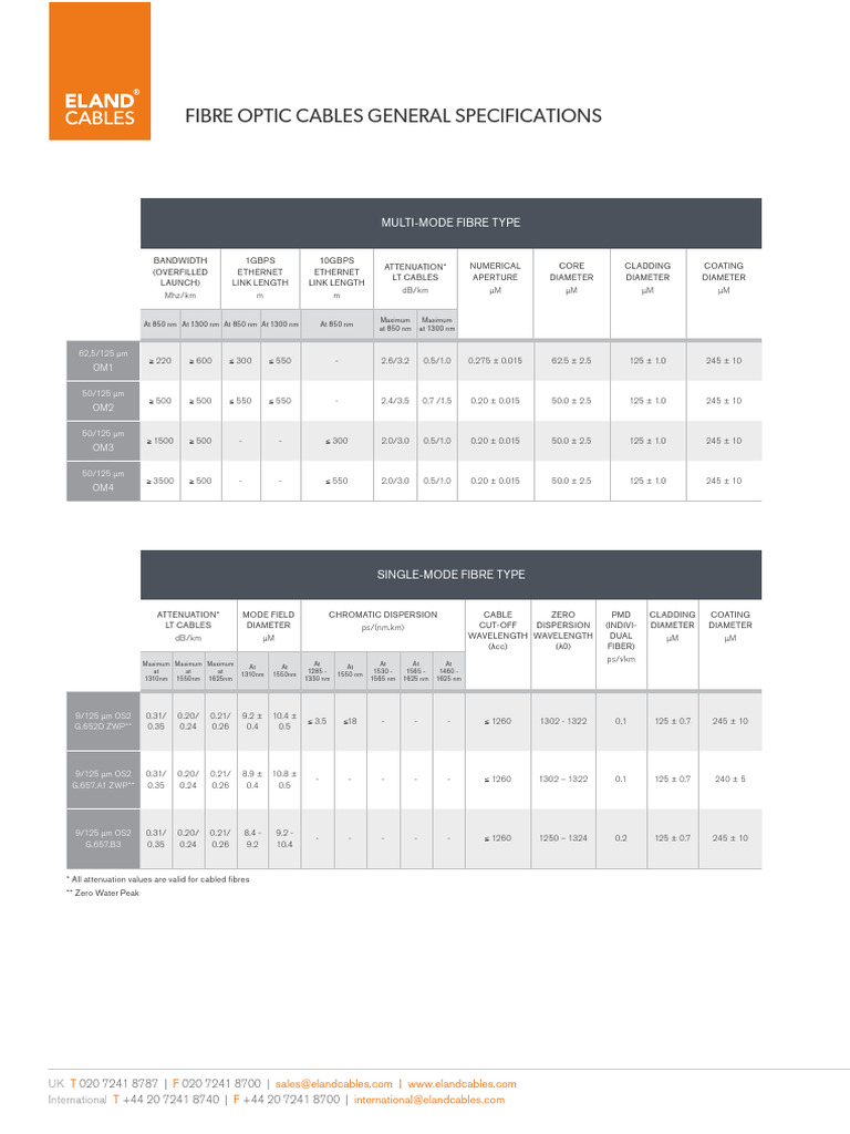 Multi-Mode and Single-Mode Fiber Specs | PDF | Fiber Optic ...
