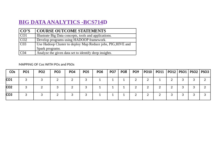 Big Data Analytics-Cos With Pos and Psos Mapping | PDF