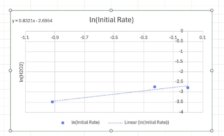 lab 5 Graph 1 | PDF