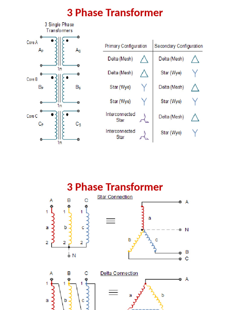 3 Phase | PDF