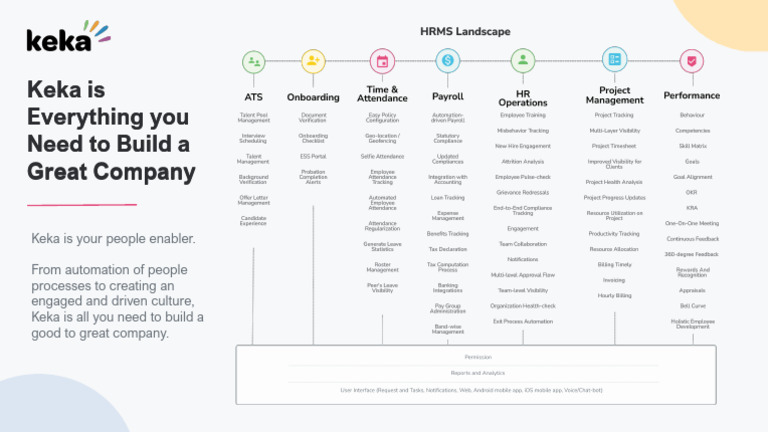 Keka+Birds Eye+View+of+Modules | PDF