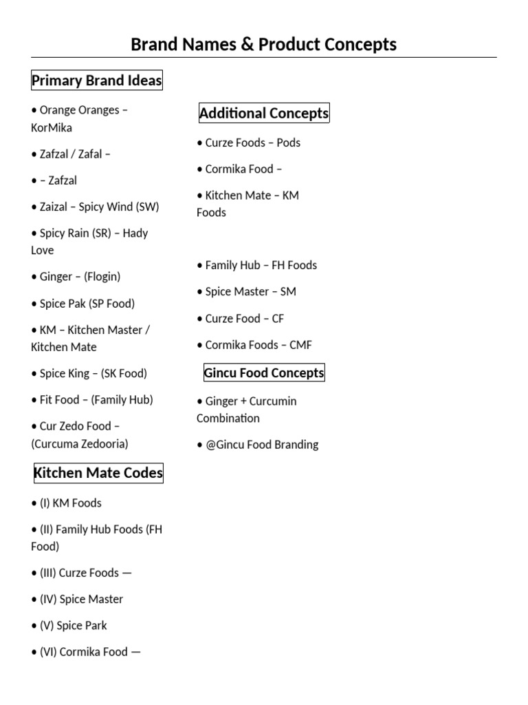 Brand Names | PDF