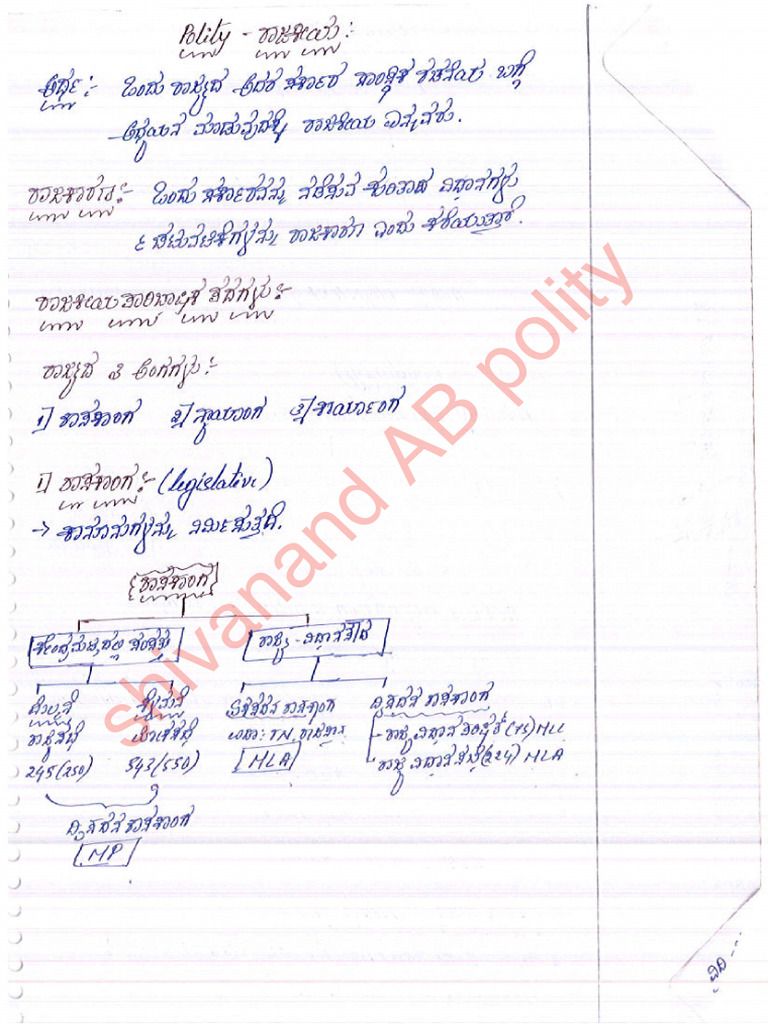 Polity Notes | PDF
