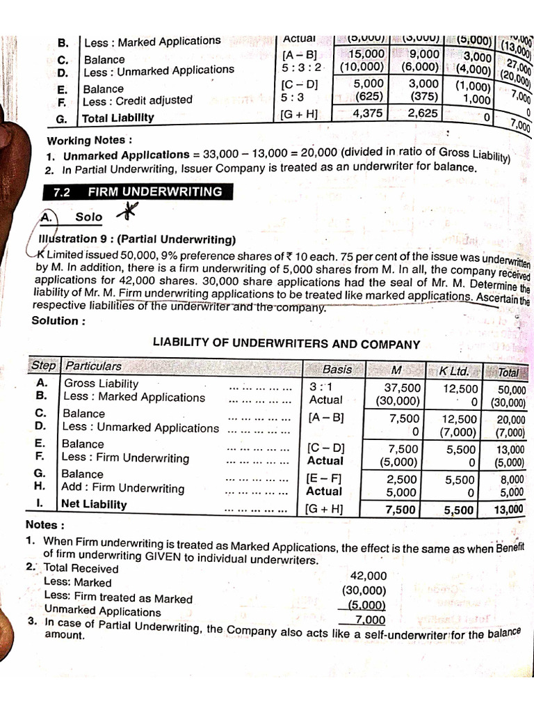 Underwriting | PDF