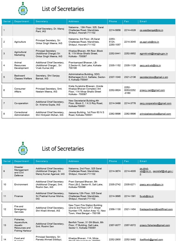 List of Secretaries in West Bengal | PDF | Government Of India