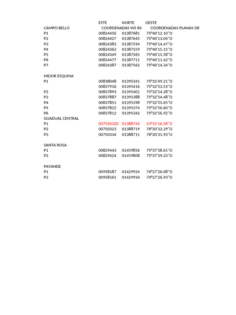 Coordenadas Planas Sitios Cor - Decimal | PDF