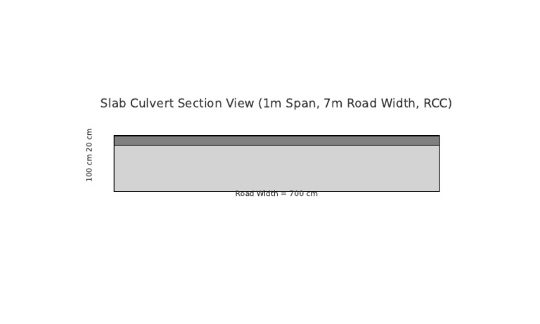 Slab Culvert 1m Span | PDF