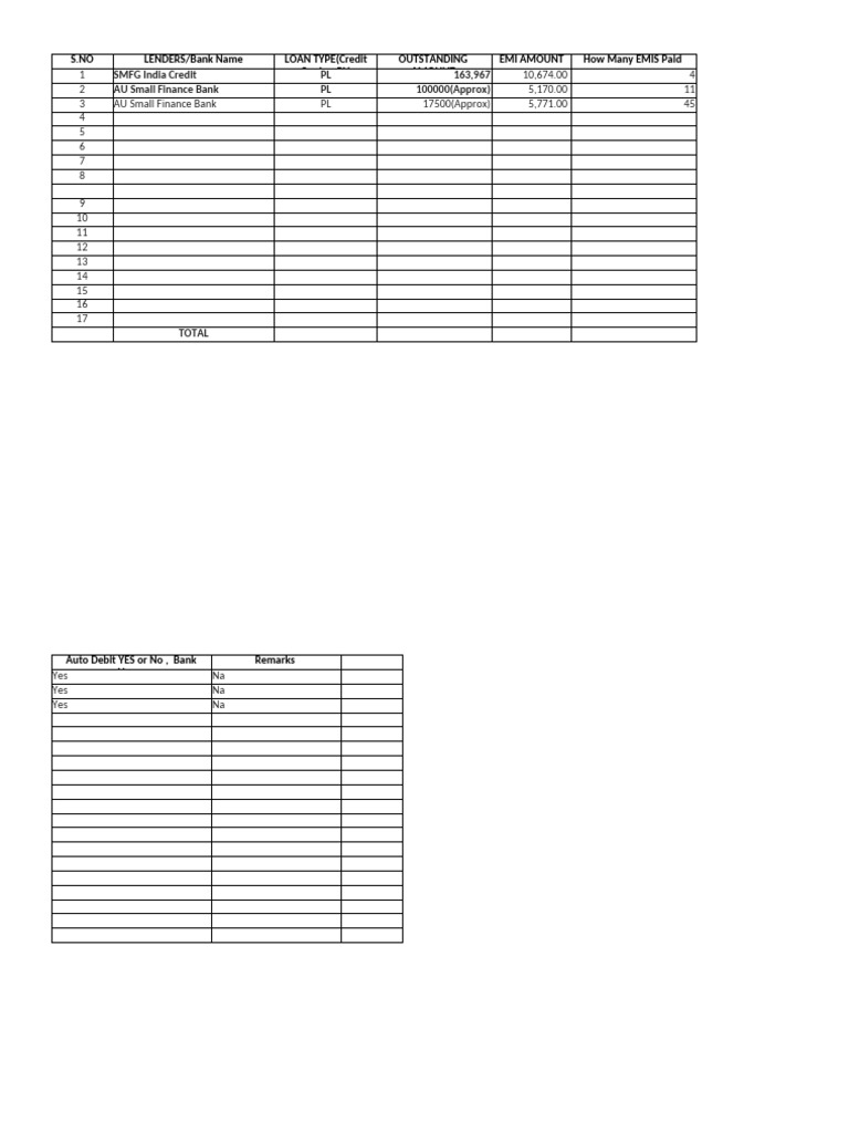 Loan Outstanding Details | PDF