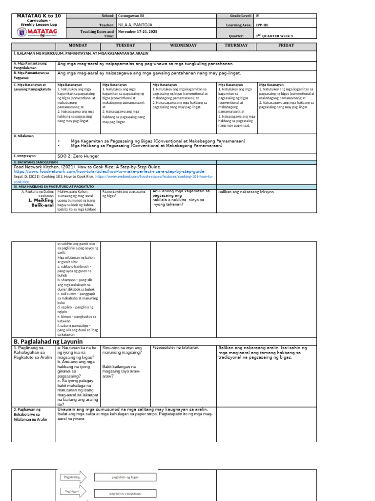 DLL Epp He 4 q3 w3 Final | PDF