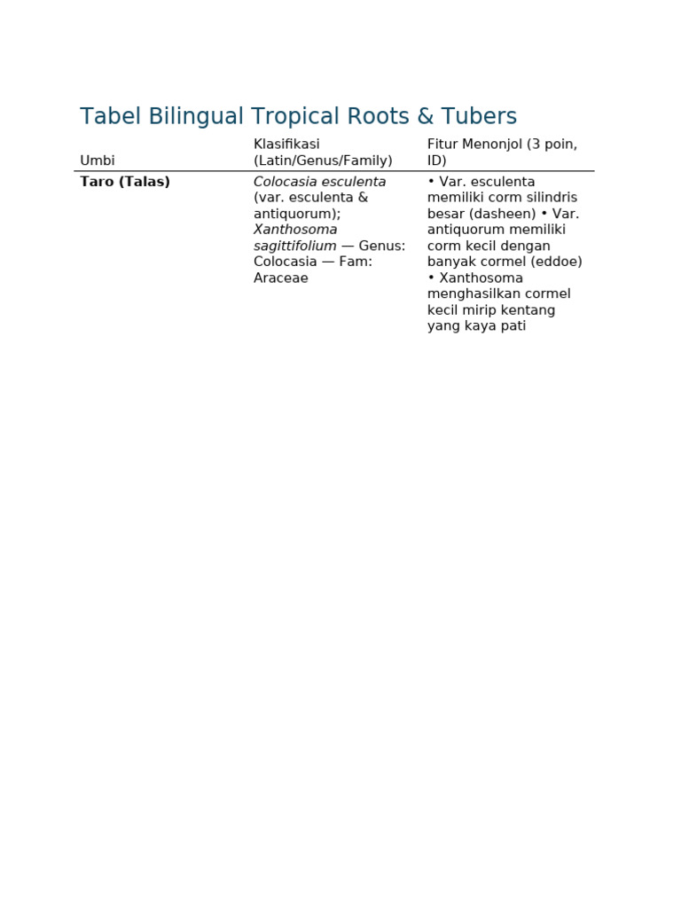 Tabel Umbi Bilingual | PDF