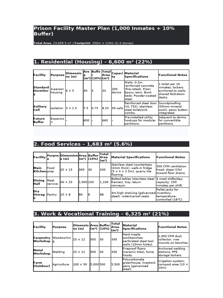 Comprehensive Prison Facility Plan | PDF | Countertop | Materials