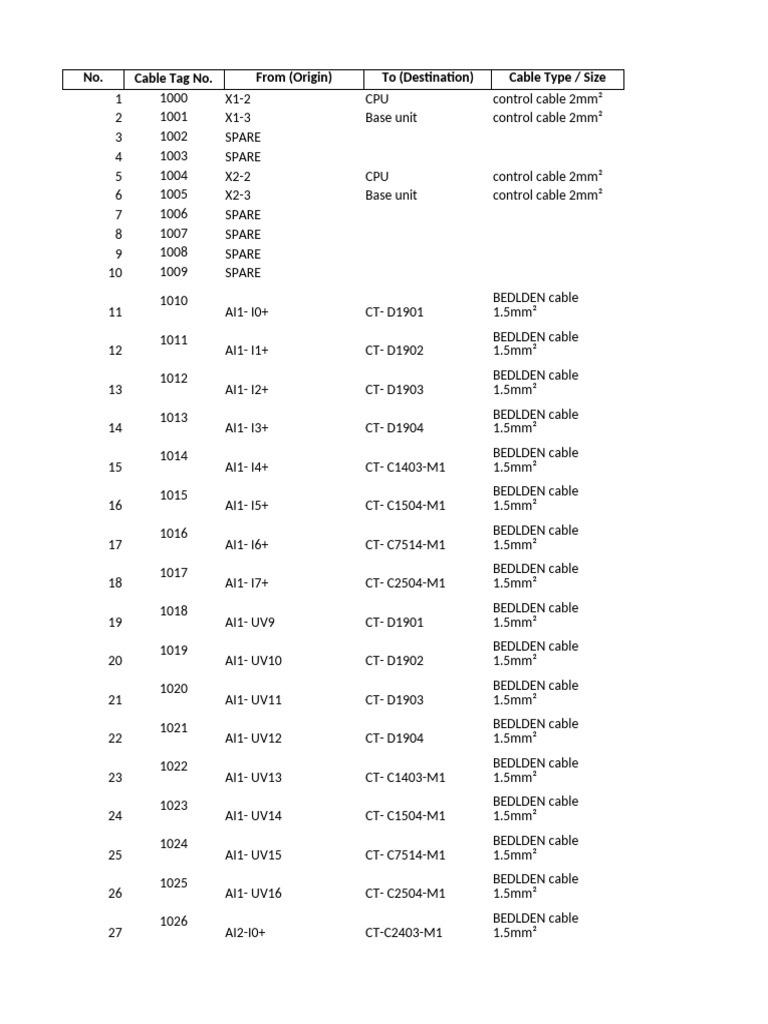 Plc Scada Cable List | PDF