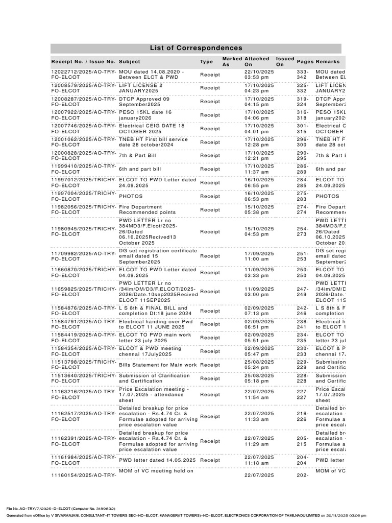 Correspondence Records for ELCOT Projects | PDF | Business Documents ...