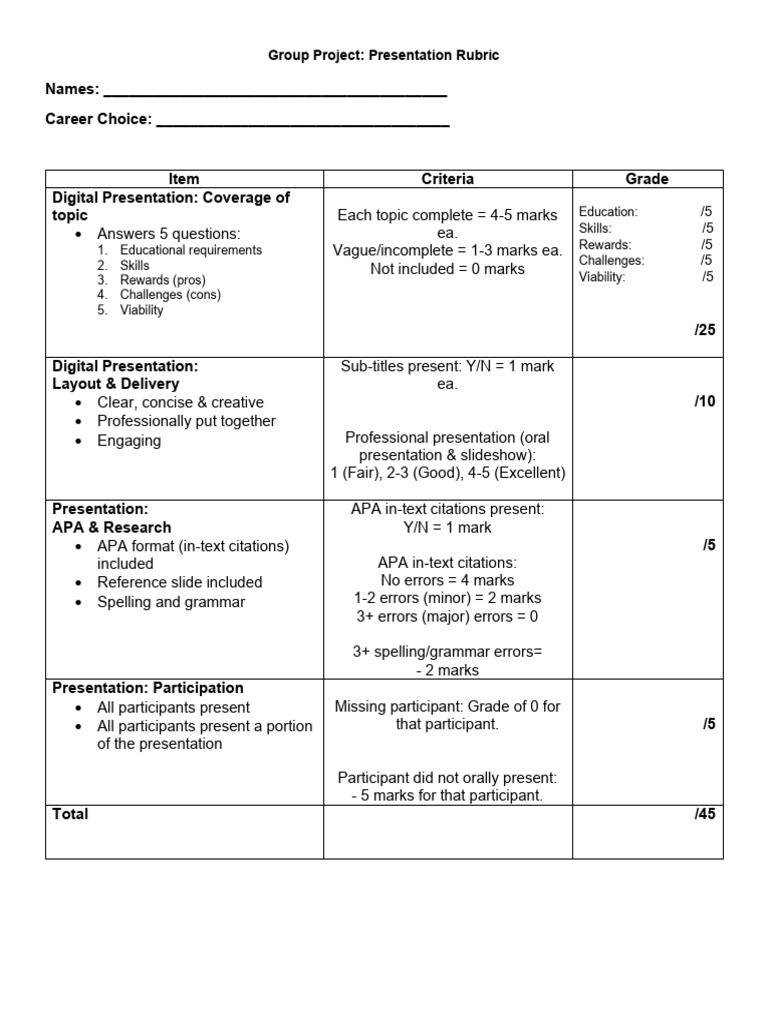 Group Project Presentation Grading Rubric | PDF | Chess Theory | Chess