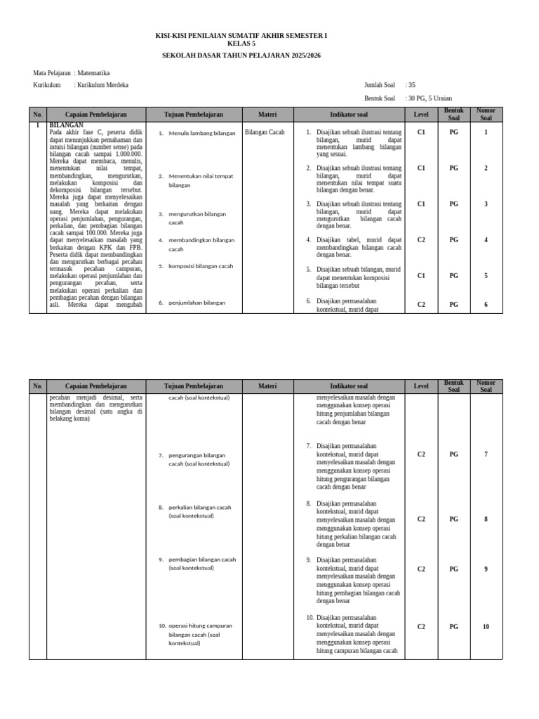 Kisi-kisi Mtk Kelas 5 Semester 1 | PDF