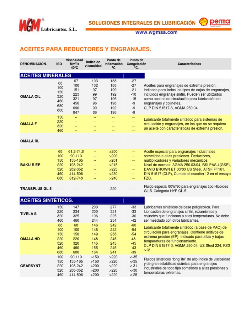 Aceites para Reductores y Engranajes | PDF | Lubricante | Lubricación