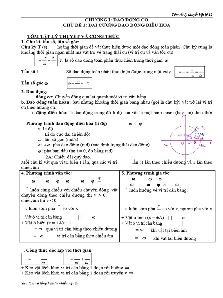Tong Hop Ly Thuyet | PDF