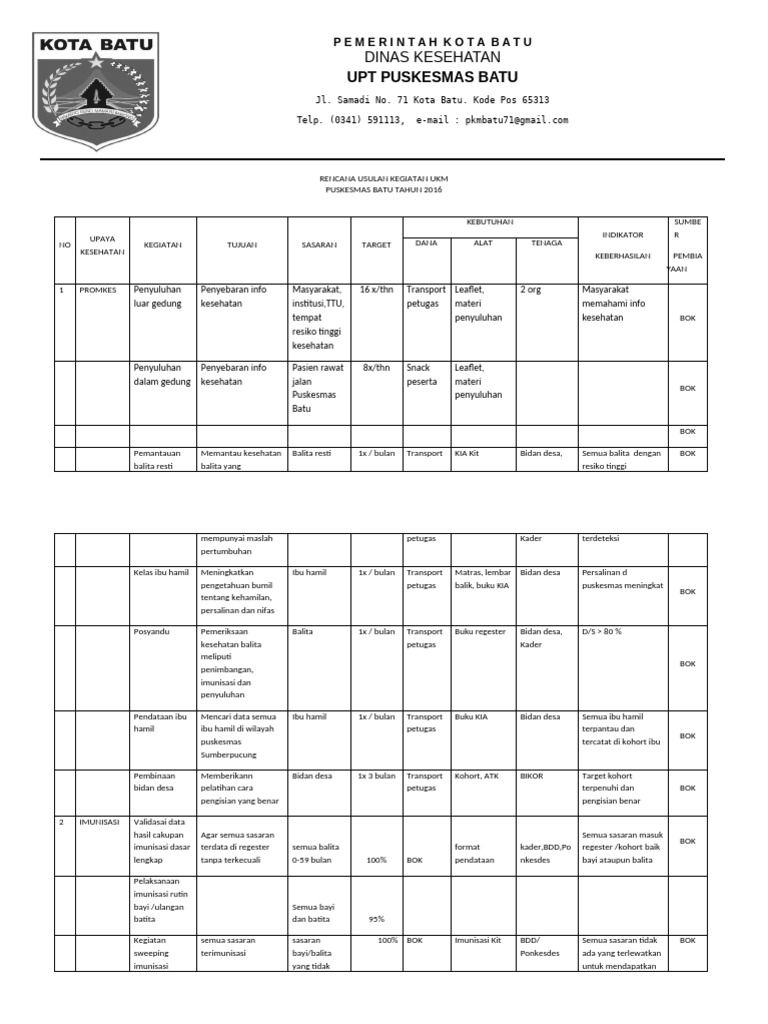 Rencana Kegiatan UKM Puskesmas 2016 | PDF