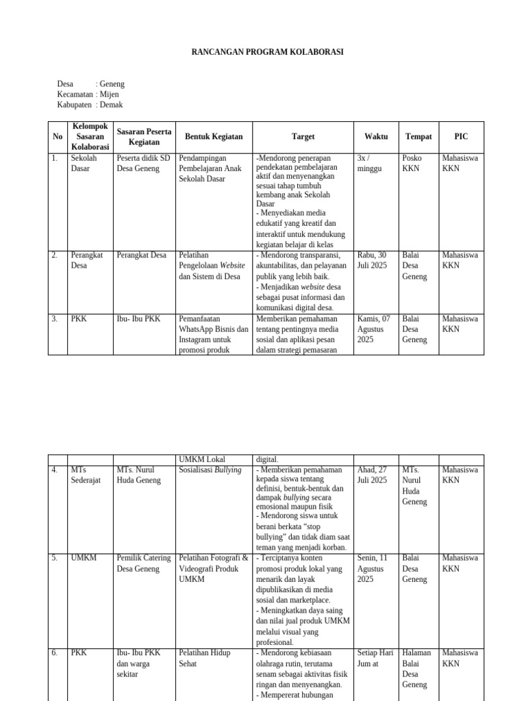 Geneng Mijen Program Kolaborasi | PDF