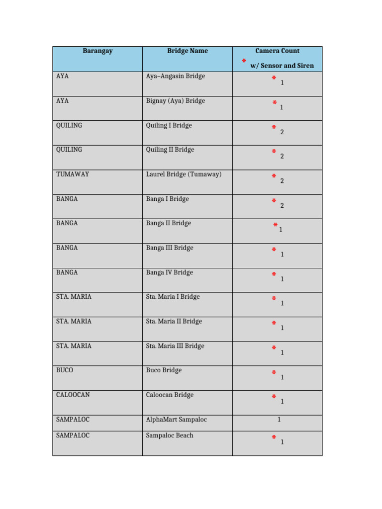 bridges (1) | PDF